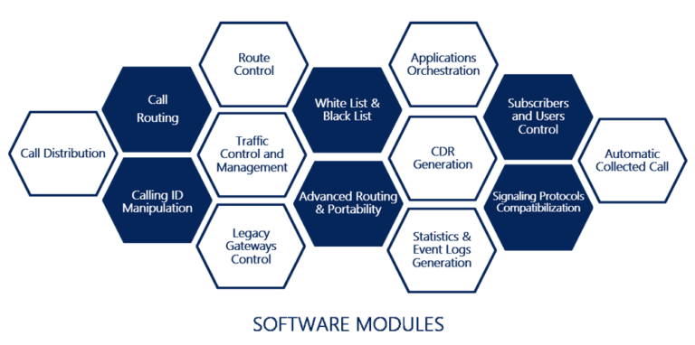 Modules And Technologies Labcom Sistemas 