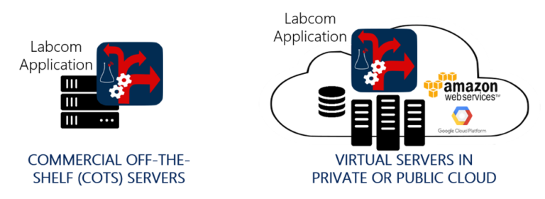 Modules and Technologies - Labcom Sistemas